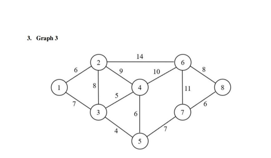 Solved Consider the following graph and find MSTs( minimum | Chegg.com