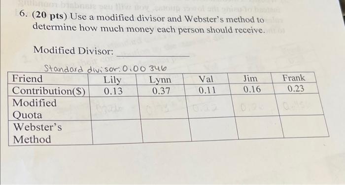 Solved 6. (20 pts) Use a modified divisor and Webster's | Chegg.com