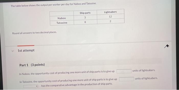 Solved The table below shows the output per worker per day | Chegg.com