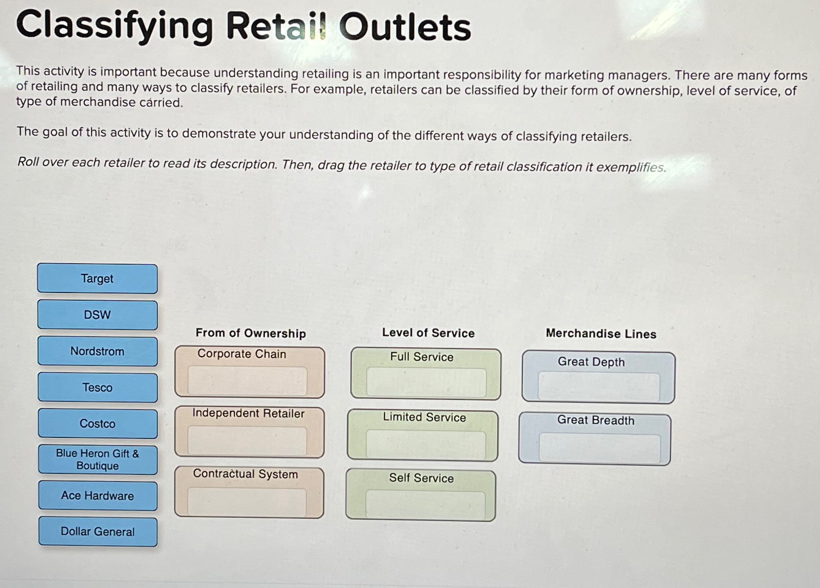 Solved Classifying Retail OutletsThis activity is important | Chegg.com
