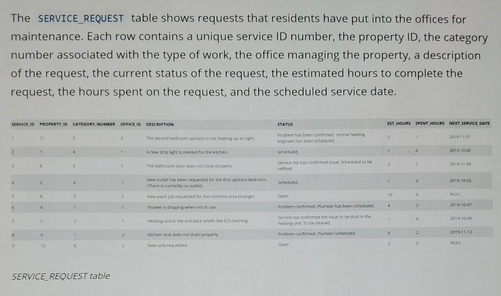 Solved Database Model: StayWell Staywell finds and manages | Chegg.com