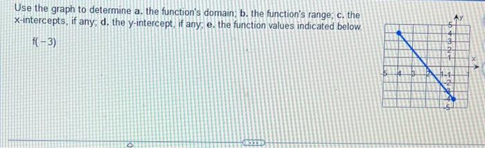 Solved Use the graph to determine a. the function's domain; | Chegg.com