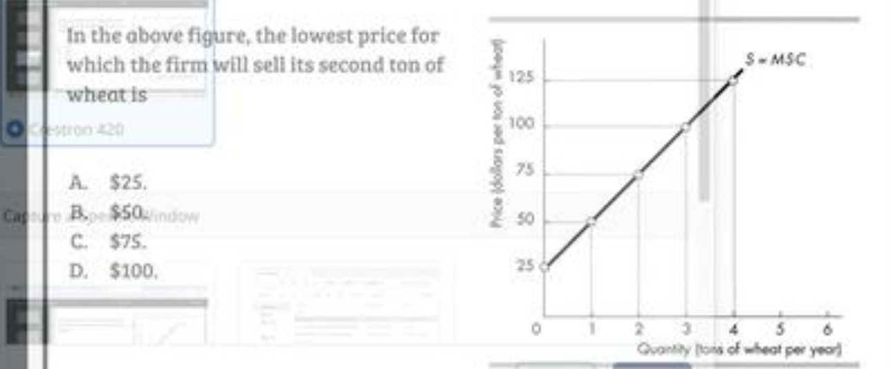 Solved In the above figure, the lowest price for which the | Chegg.com