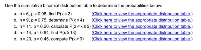 Solved Use the cumulative binomial distribution table to | Chegg.com