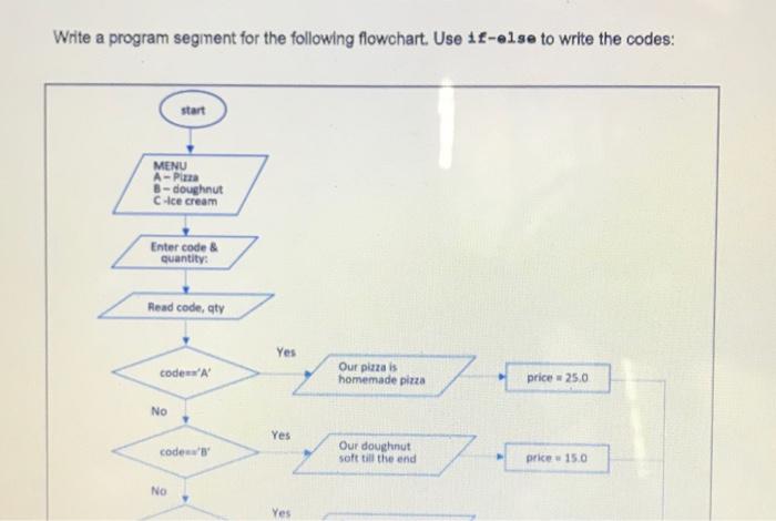 Solved Write a program segment for the following flowchart. | Chegg.com