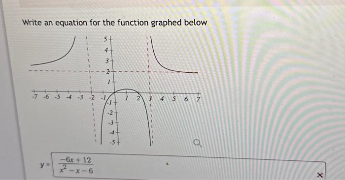 Solved Write an equation for the function graphed below | Chegg.com