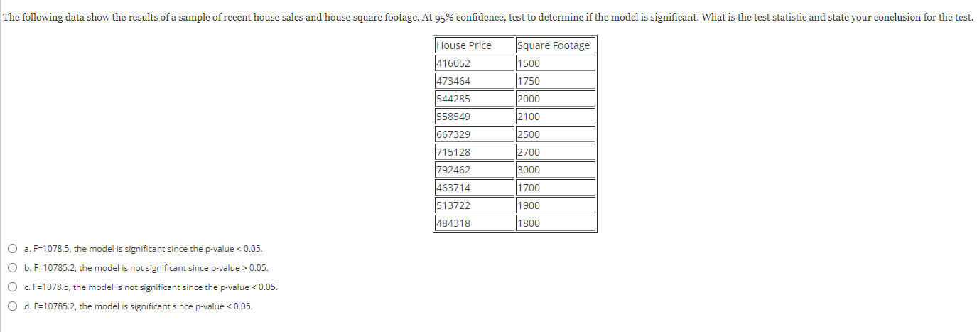 Solved The following data show the results of a sample of | Chegg.com