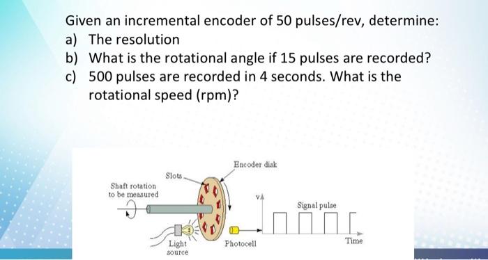 Solved Given an incremental encoder of 50 pulses/rev, | Chegg.com
