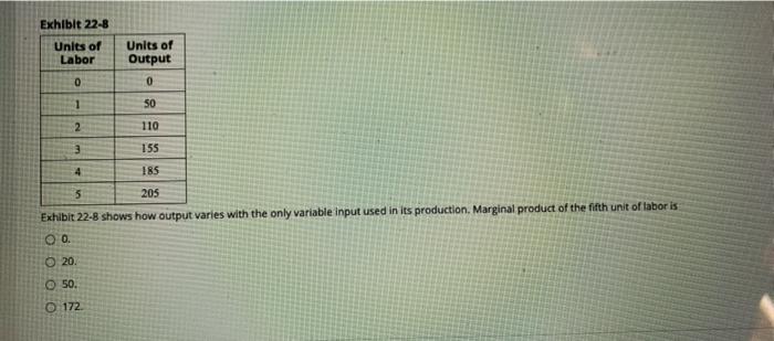 Solved Exhibit 22-8 Units of Labor Units of Output 0 0 1 SO | Chegg.com Solved Exhibit 22-8 Units of Labor Units of Output 0 0 1 SO | Chegg.com