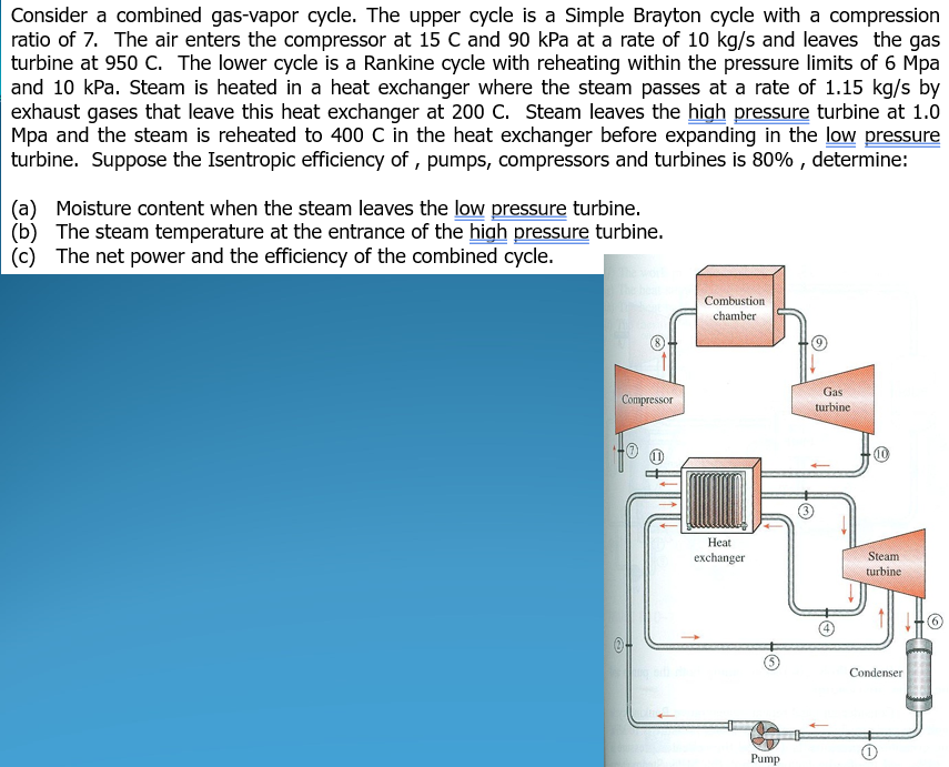 Solved Consider a combined gas-vapor cycle. The upper cycle | Chegg.com