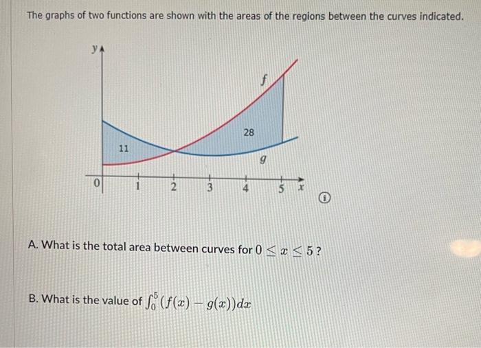 Solved The graphs of two functions are shown with the areas | Chegg.com