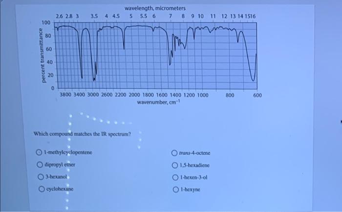 Solved wavelength, micrometers 5 5.5 6 7 8 9 10 11 12 13 14 | Chegg.com