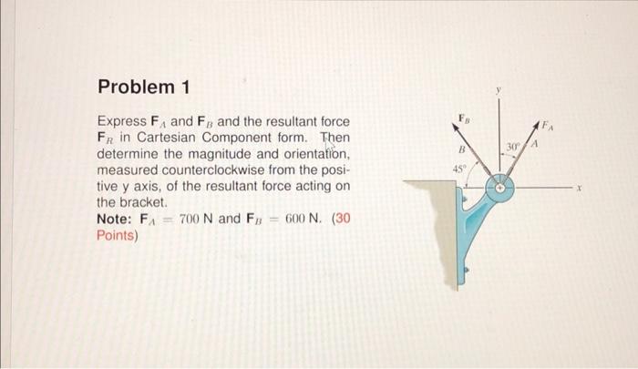 Solved Express FA and FB and the resultant force FR in | Chegg.com