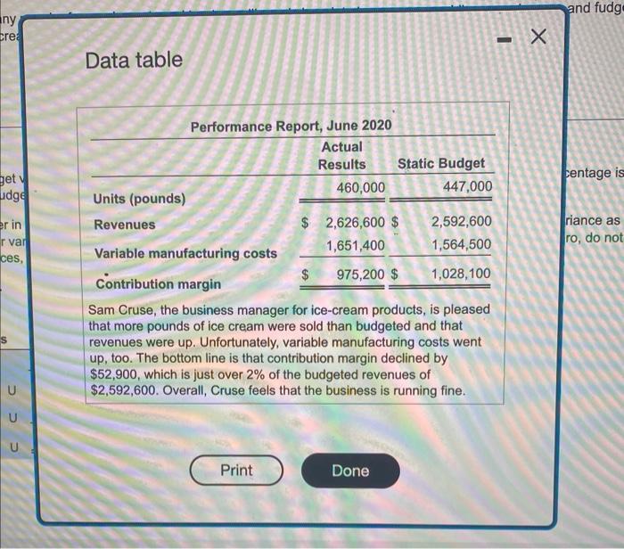 Solved Requirements 1. Calculate the static-budget variance | Chegg.com