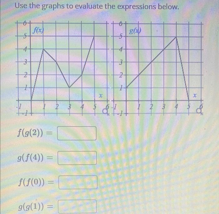 Solved Use the graphs to evaluate the expressions below. | Chegg.com