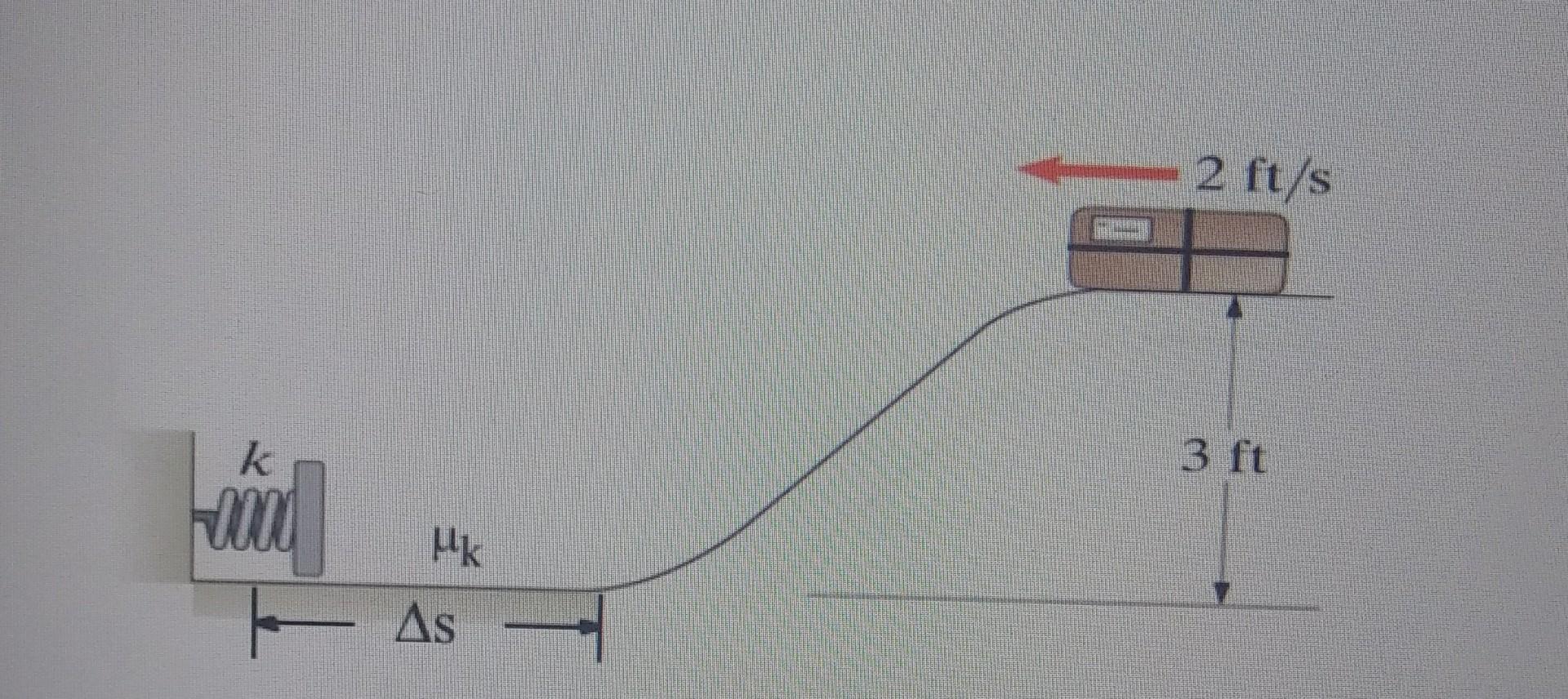 Solved a)The package goes down the ramp inclined to 61 | Chegg.com