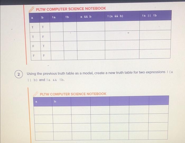 Solved Using the previous truth table as a model, create a | Chegg.com