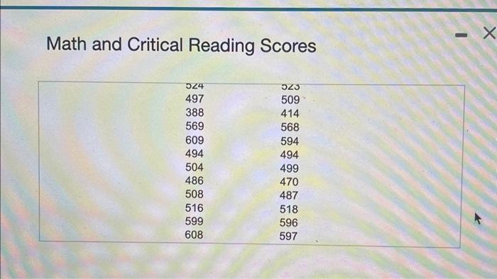 Solved The accompanying table shows the average SAT Math and | Chegg.com