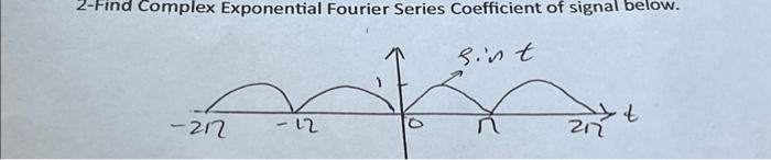 Solved 2-Find Complex Exponential Fourier Series Coefficient | Chegg.com
