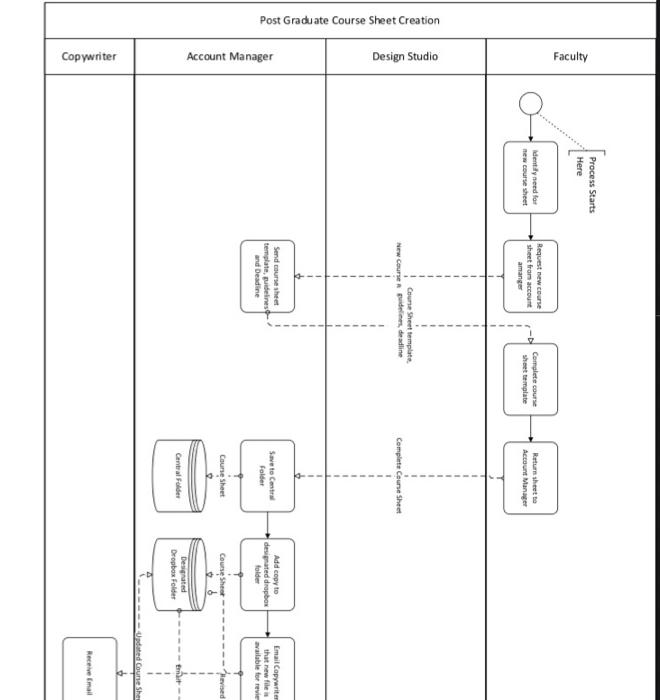 Solved is this bpmn diagram structured or dynamic? how do | Chegg.com