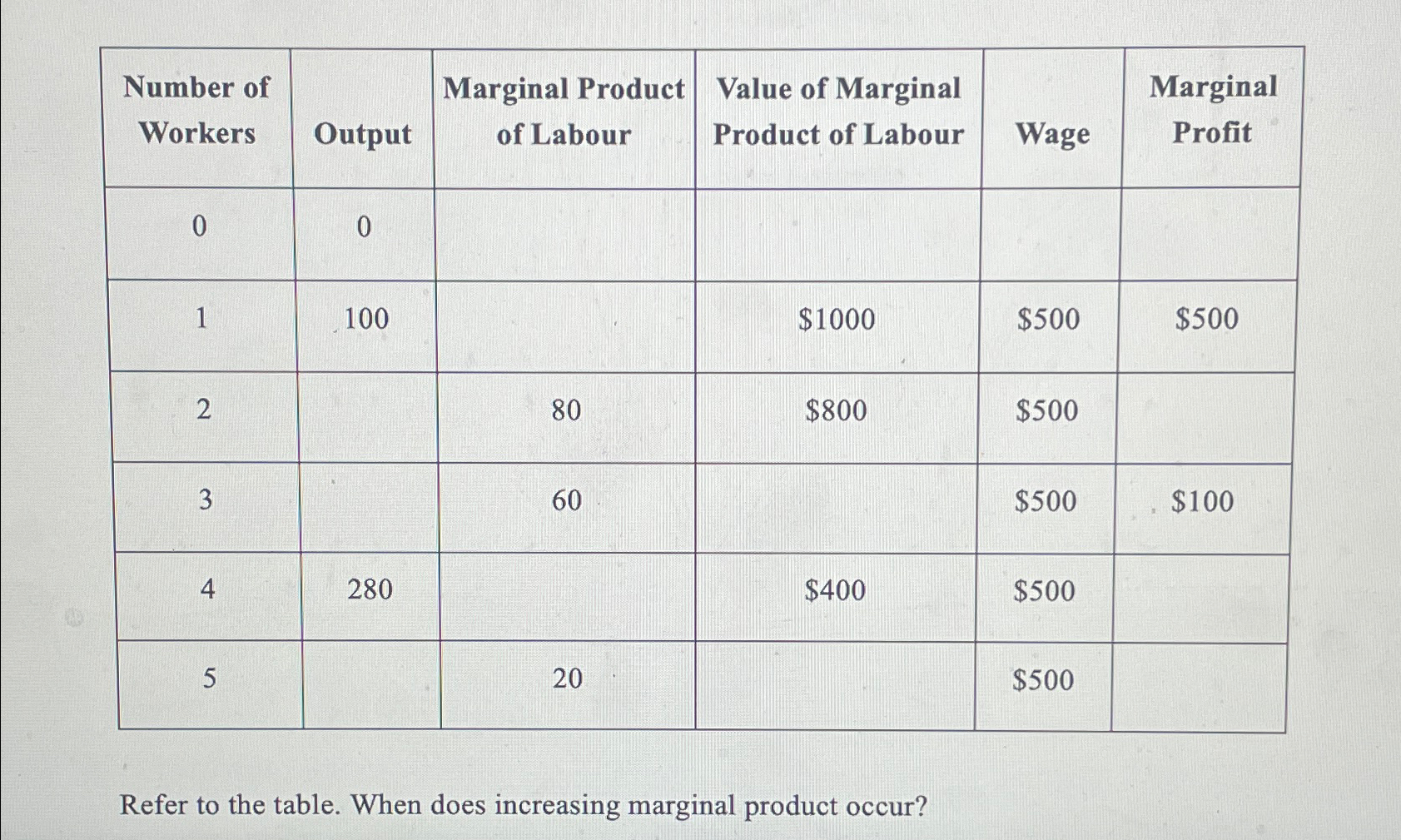 Solved \table[[\table[[Number | Chegg.com