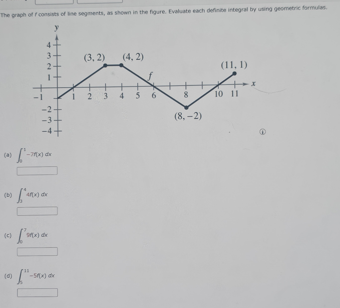 The graph of f ﻿consists of line segments, as shown | Chegg.com