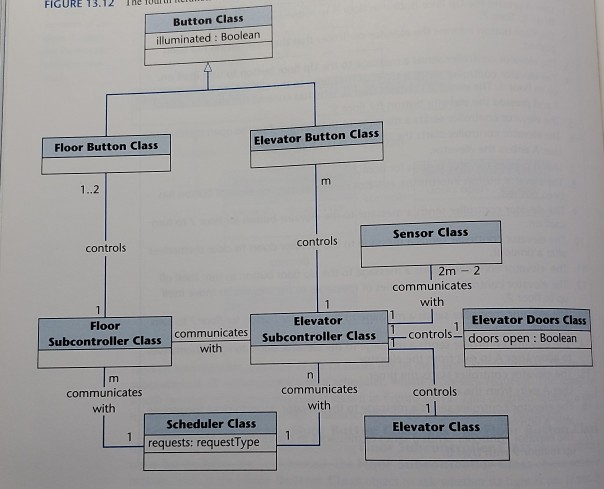 Solved Problems 1. (5 pts) Develop a statechart for the | Chegg.com