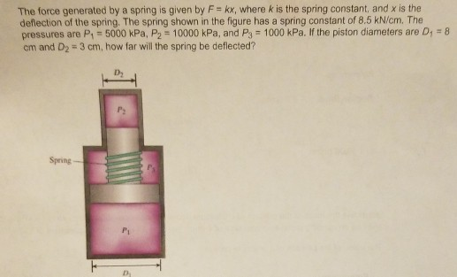 Solved The force generated by a spring is given by F = kx, | Chegg.com