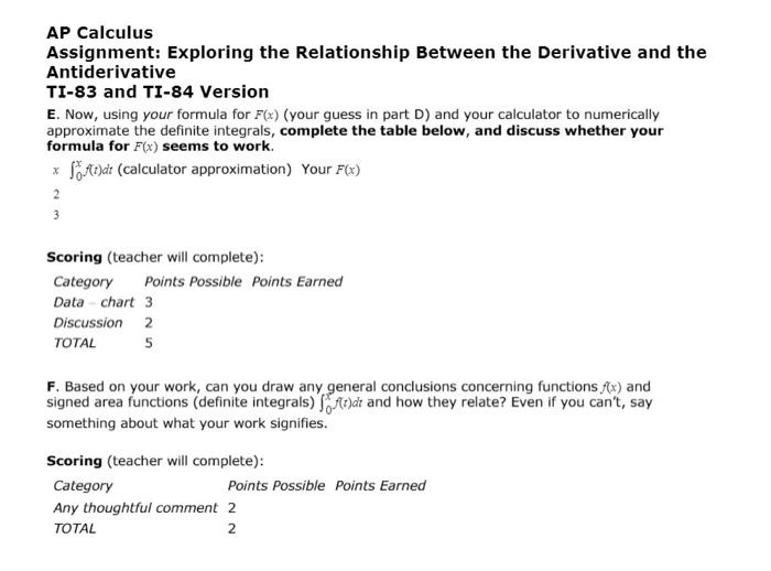 Solved AP Calculus Assignment: Exploring the Relationship | Chegg.com