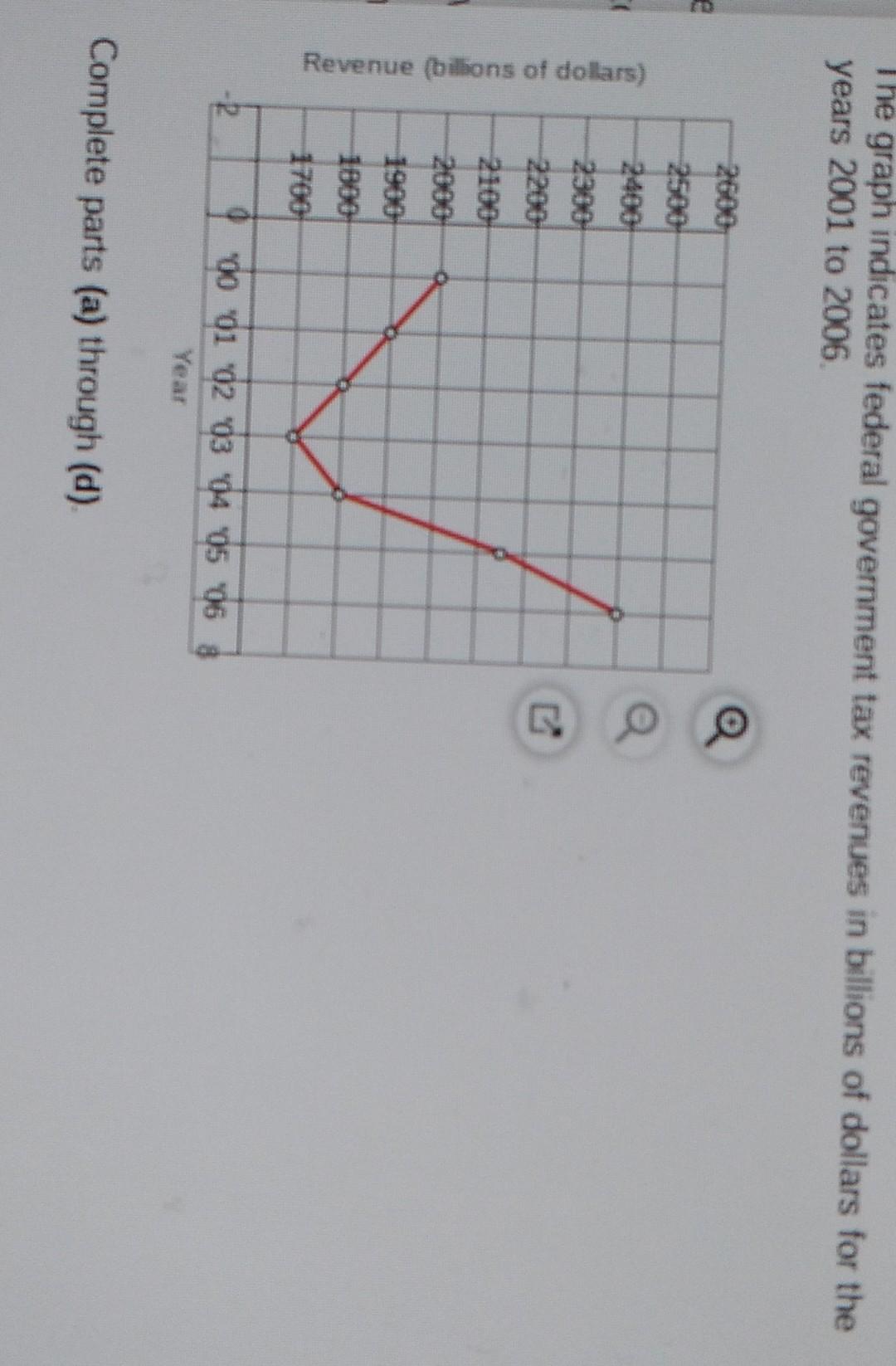 solved-the-graph-indicates-federal-government-tax-revenues-chegg