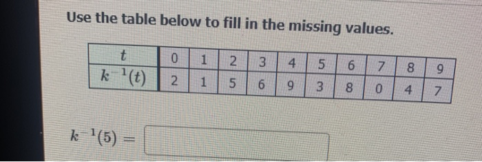 Solved Use the table below to fill in the missing values. t | Chegg.com