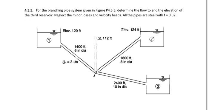Solved 4.5.5. For the branching pipe system given in Figure | Chegg.com