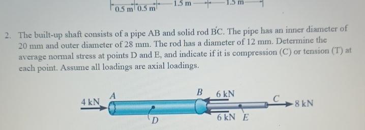 Solved The built-up shaft consists of a pipe AB ﻿and solid | Chegg.com