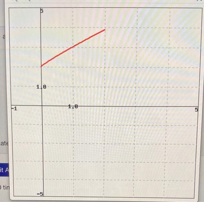 Solved Suppose you have a function f(x) and all you know is | Chegg.com