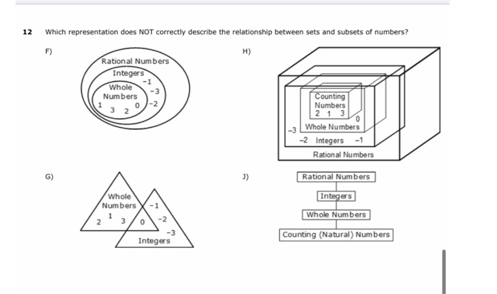 Solved 12 Which representation does NOT correctly describe | Chegg.com