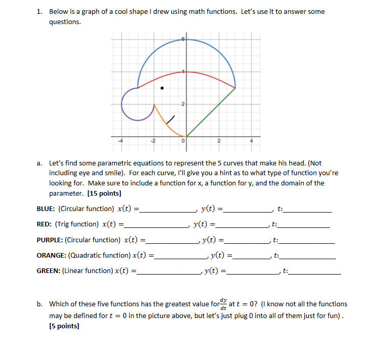Solved Below is ﻿a graph of ﻿a cool shape I drew using math | Chegg.com