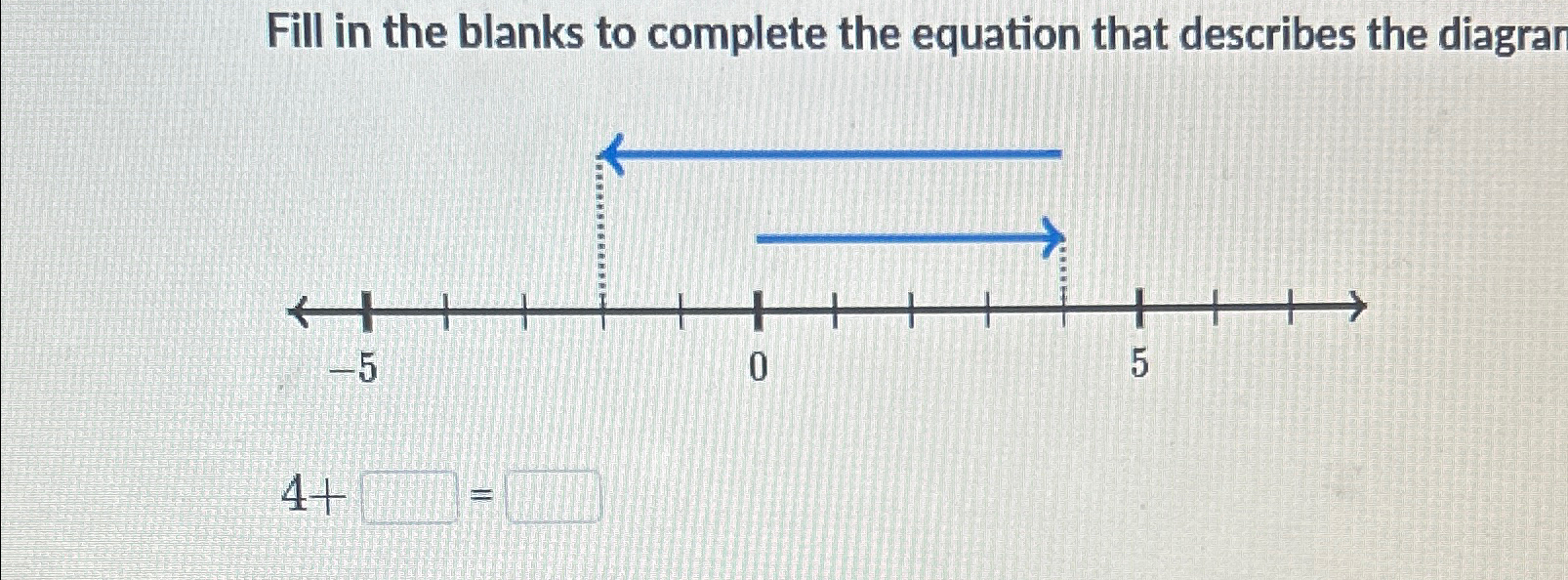Solved Fill in the blanks to complete the equation that | Chegg.com