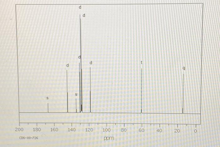 Solved molecular weight is 72. With this info, please draw | Chegg.com