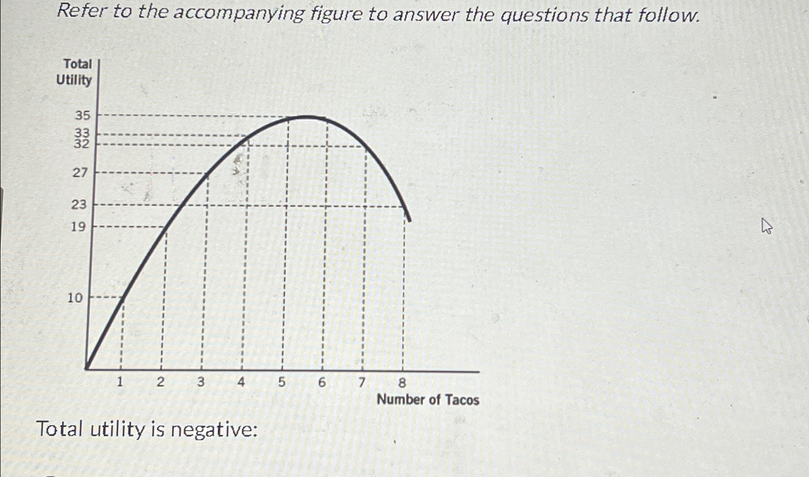 Solved Refer to the accompanying figure to answer the | Chegg.com