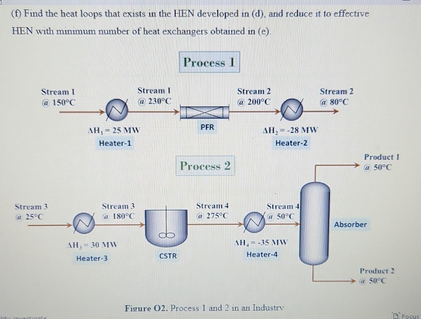 Solved (f) Find the heat loops that exists in the HEN | Chegg.com