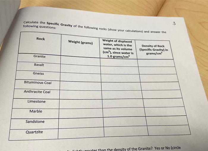 Solved Calculate the specific Gravity of the following rocks | Chegg.com