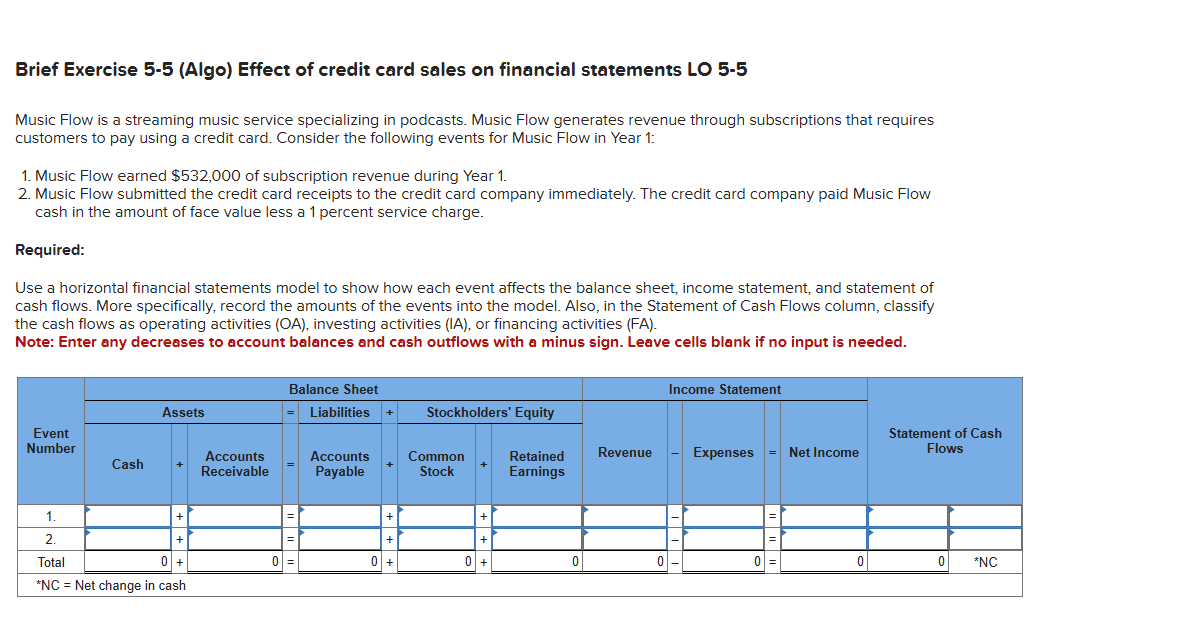 Solved Brief Exercise 5-5 (Algo) ﻿Effect of credit card | Chegg.com