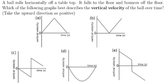 Solved A ball rolls horizontally off a table top. It falls | Chegg.com