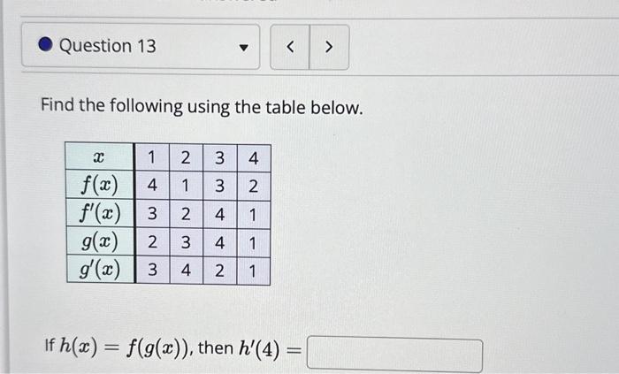 Solved A mass attached to a vertical spring has position | Chegg.com