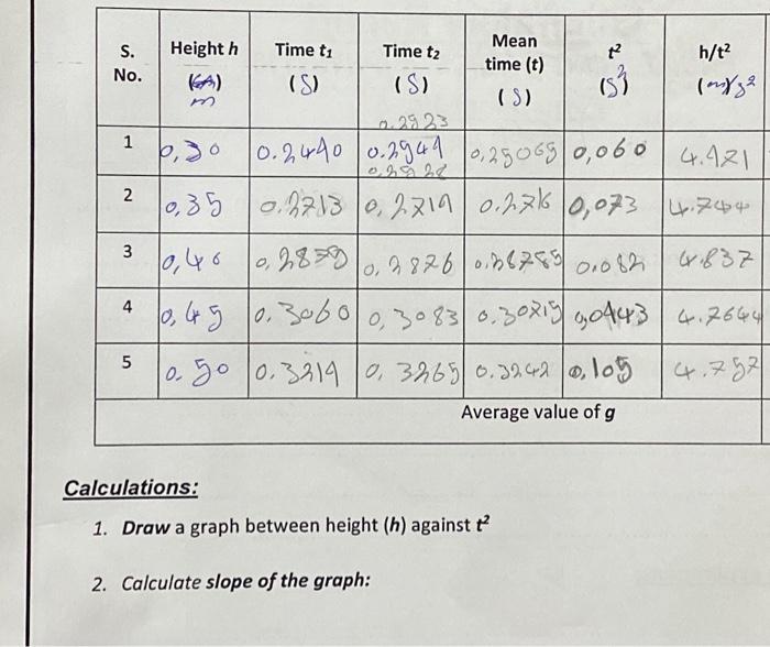 [Solved]: Calculations: 1. Draw a graph between height (h)