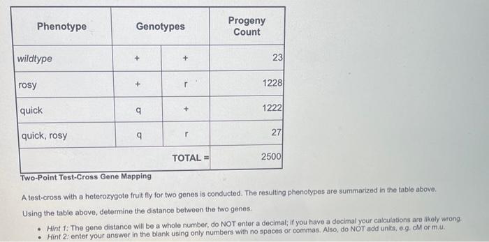 Solved Two-Point Test-Cross Gene Mapping A test-cross with a | Chegg.com