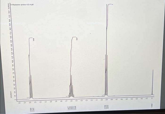 Solved draw the structure of 4-heptanone. label different | Chegg.com