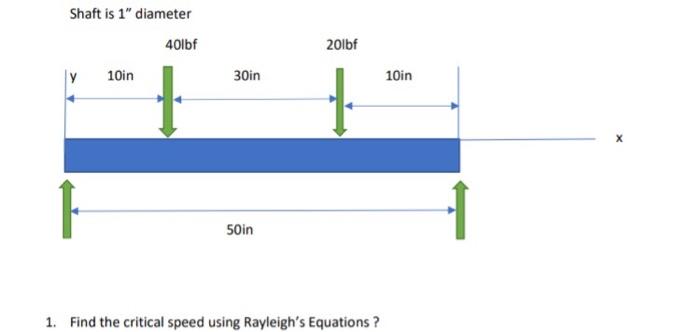 Solved 1. Find the critical speed using Rayleigh's Equations | Chegg.com Solved 1. Find the critical speed using Rayleigh's Equations | Chegg.com