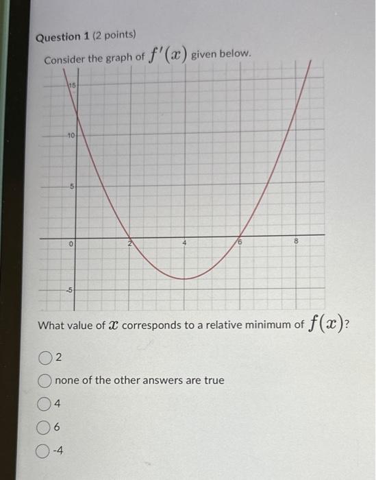 Solved Question 1 (2 points) Consider the graph of f'(x) | Chegg.com