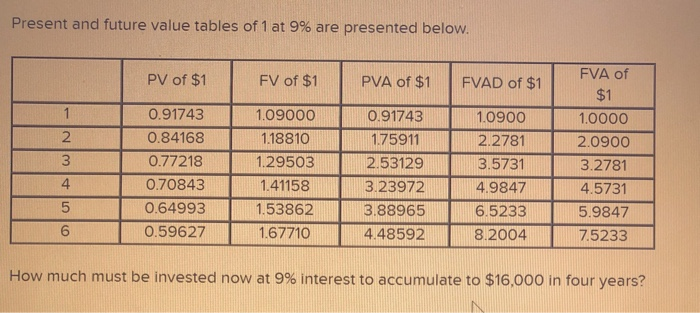 Solved Present and future value tables of 1 at 9% are | Chegg.com